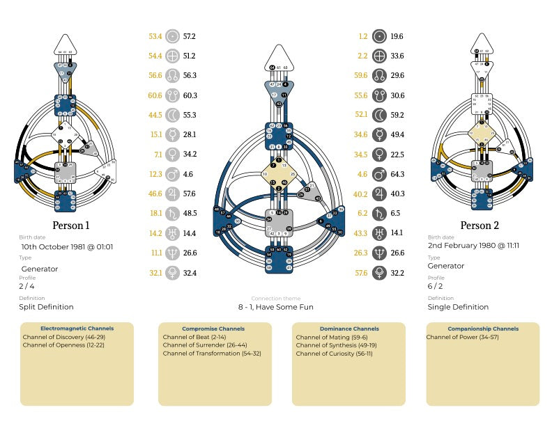 Day 10 - 30 Days of Human Design and Relationships - Electromagnetic C – BethCyr